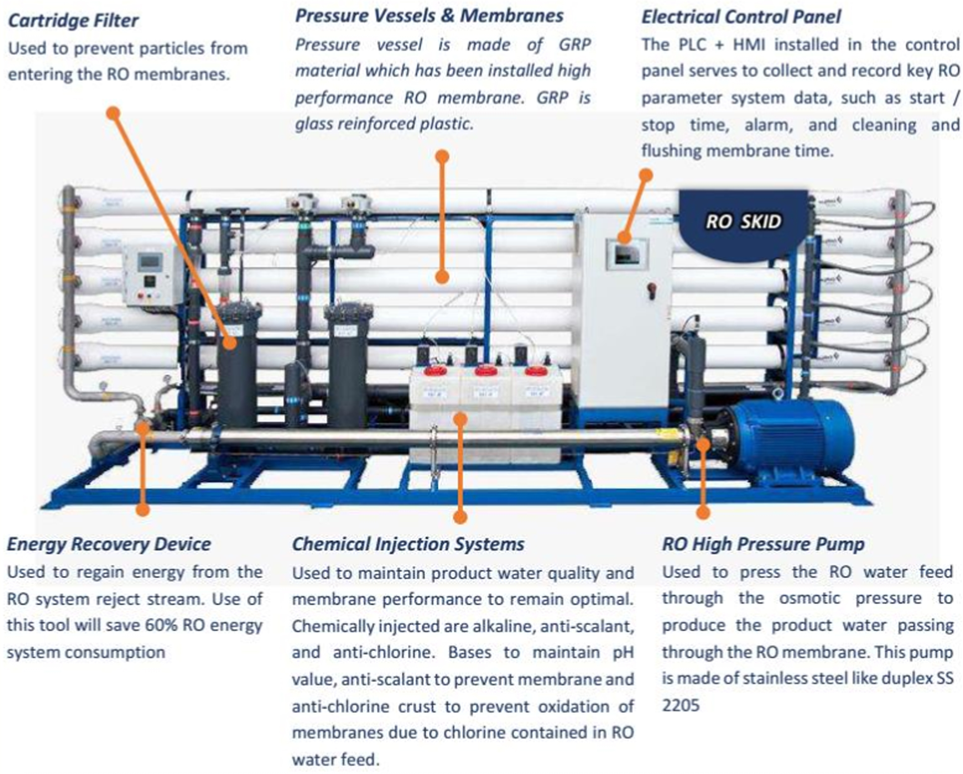Water Treatment Plant (WTP)